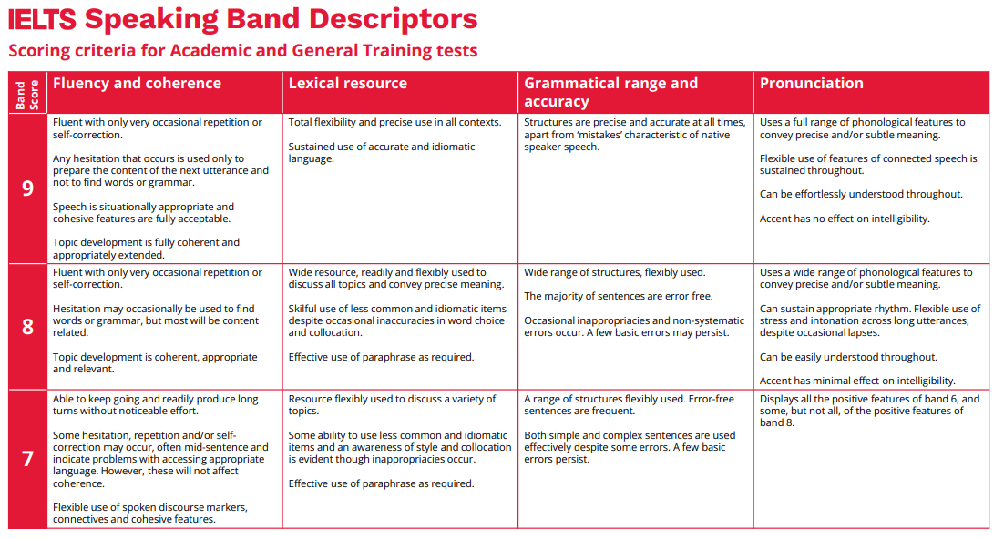 1000 từ vựng IELTS theo chủ đề từ cơ bản đến nâng cao