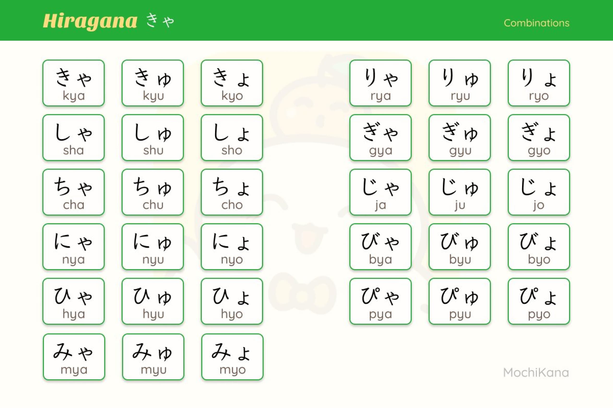 Japanese Alphabets: Learn Hiragana & Katakana easily - MochiKana