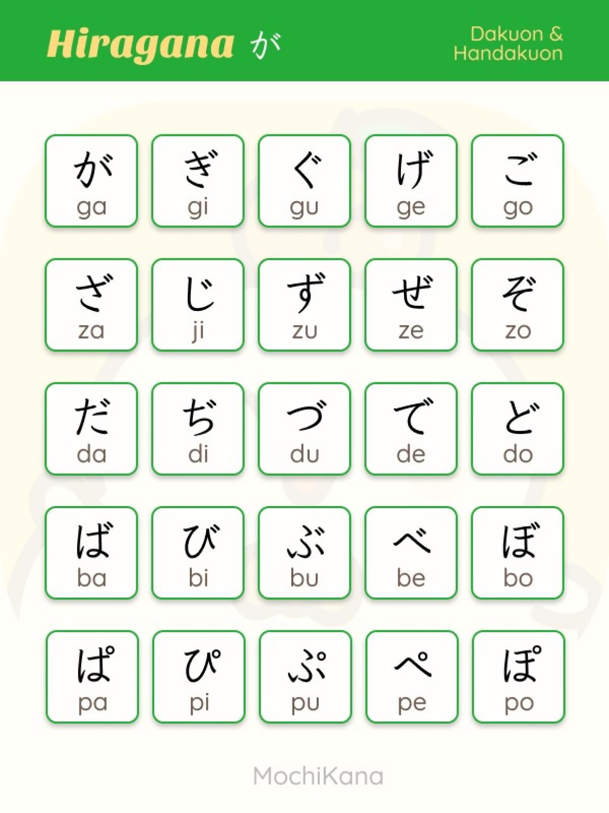 Japanese Alphabets: Learn Hiragana & Katakana easily - MochiKana