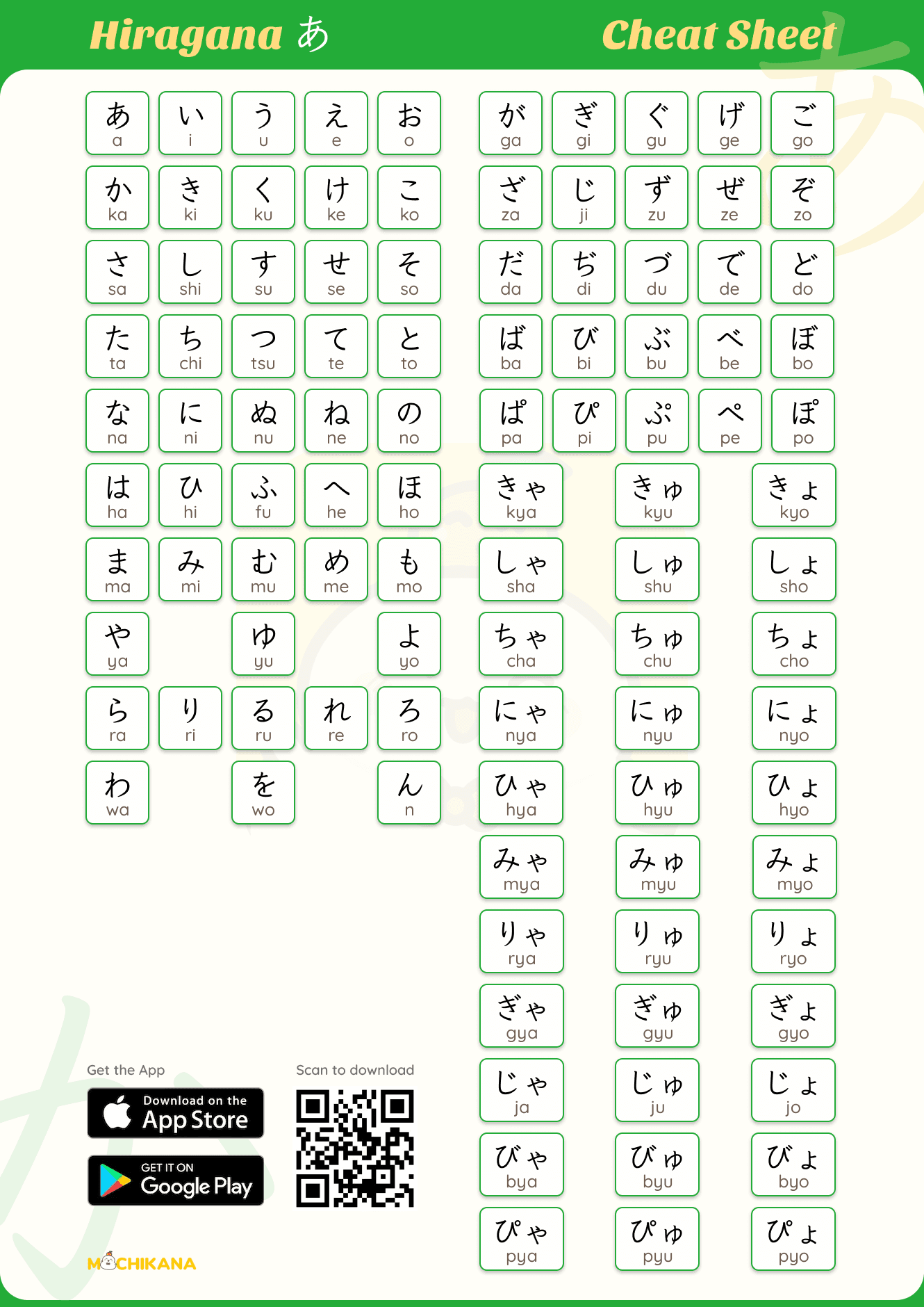 Japanese Alphabets: Learn Hiragana & Katakana easily - MochiKana