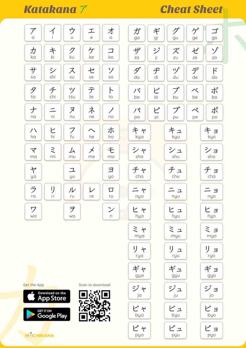 Japanese Alphabets: Learn Hiragana & Katakana easily - MochiKana