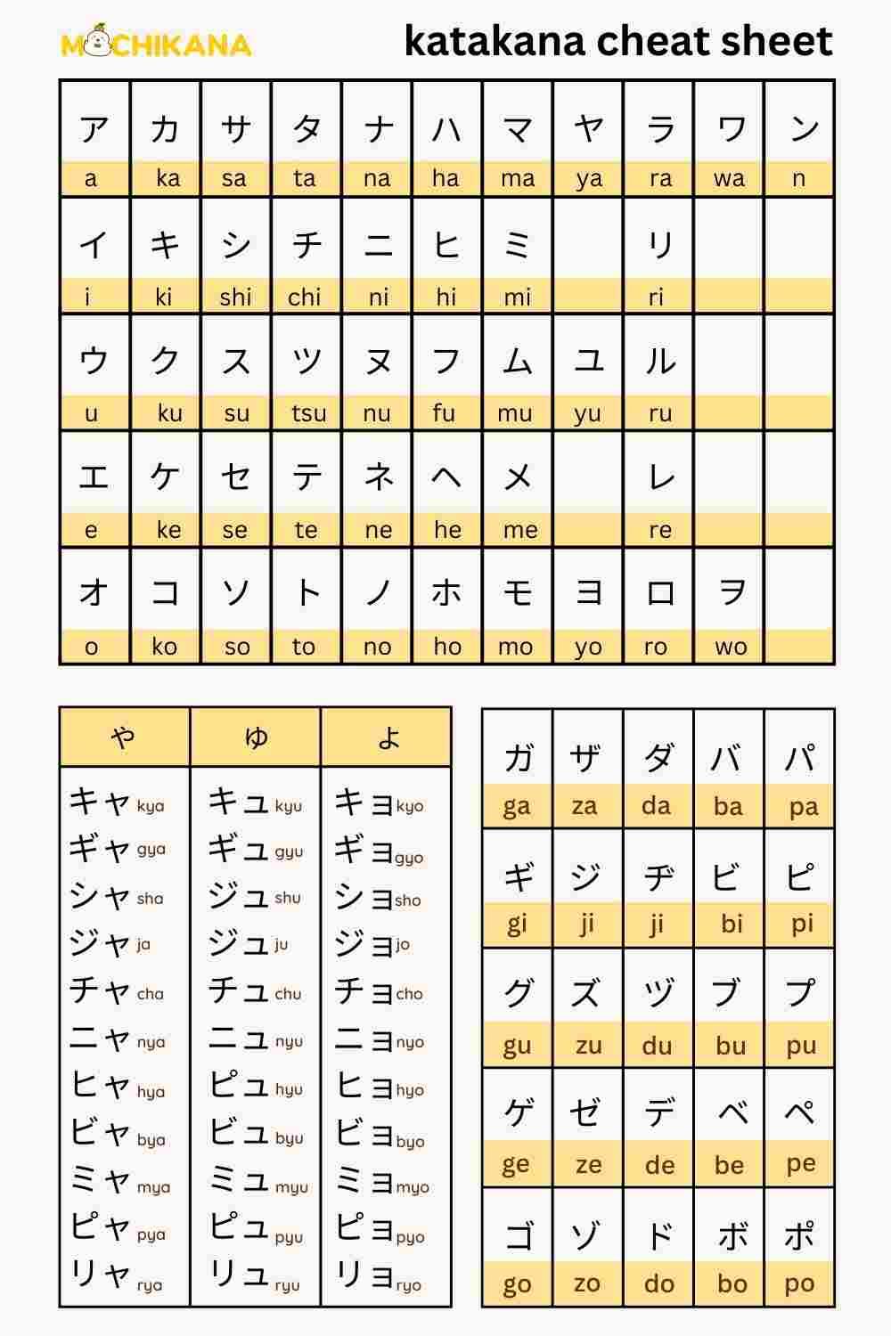 Learn Katakana Alphabet | Japanese for Beginners