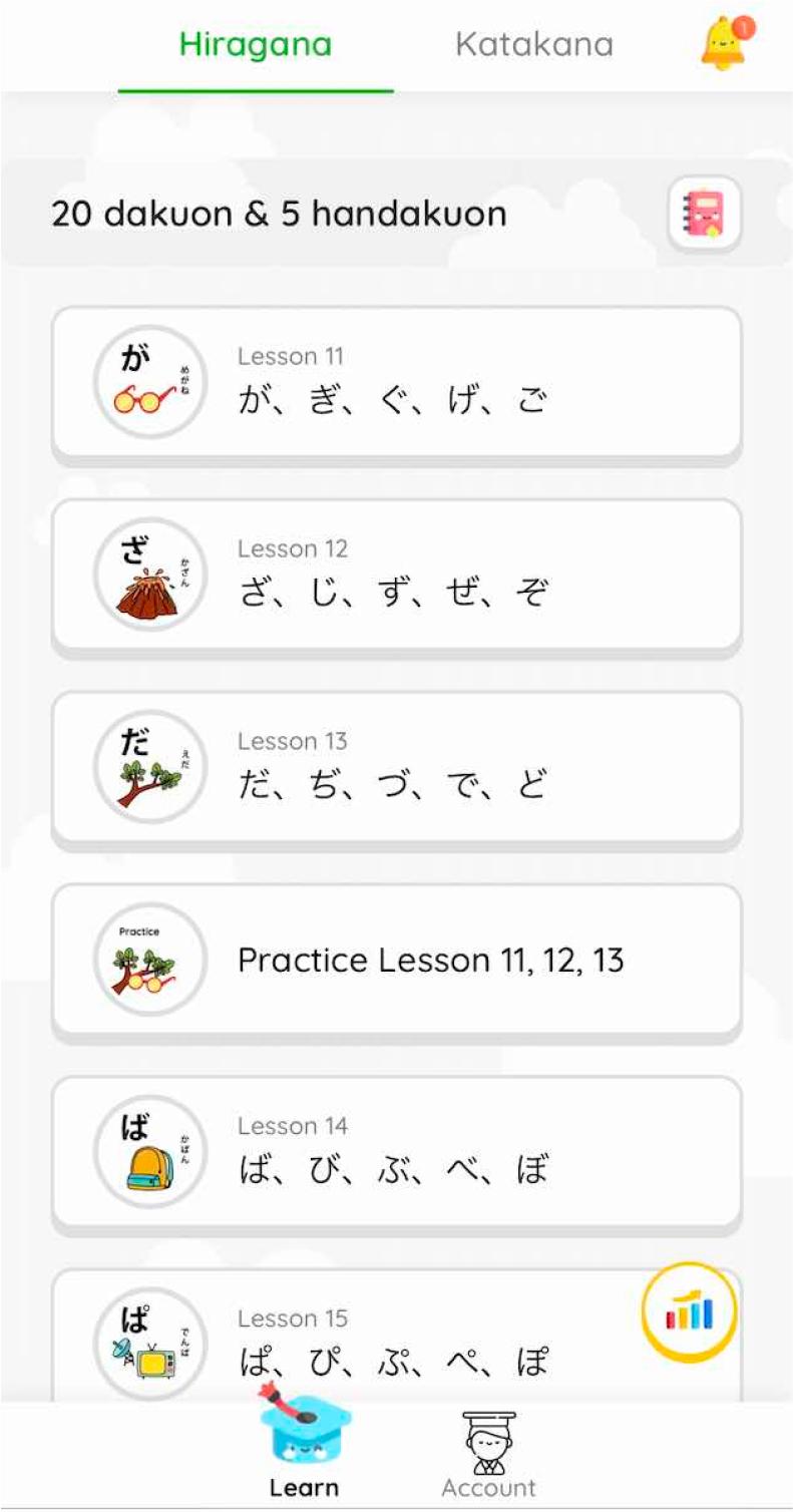 Japanese Alphabets: Learn Hiragana & Katakana easily - MochiKana