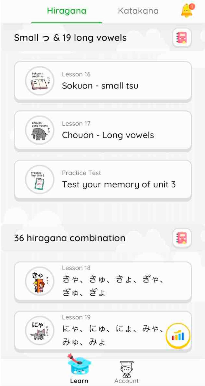 Japanese Alphabets: Learn Hiragana & Katakana easily - MochiKana