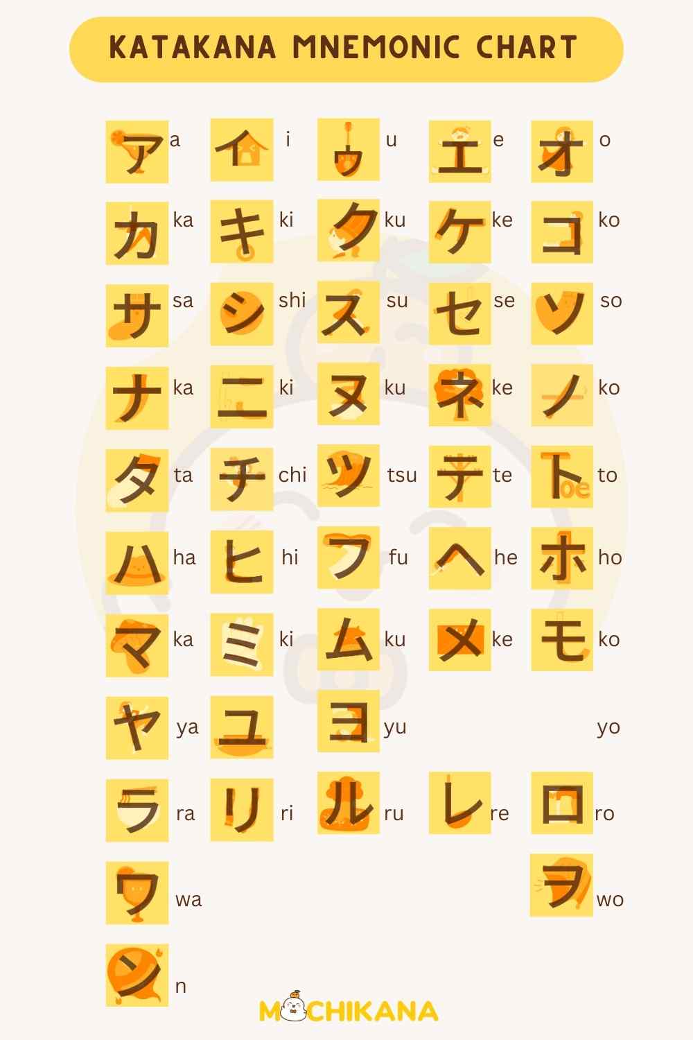 10 Katakana charts: From basic to advanced with free worksheet 10 Katakana charts: From basic to advanced with free worksheet