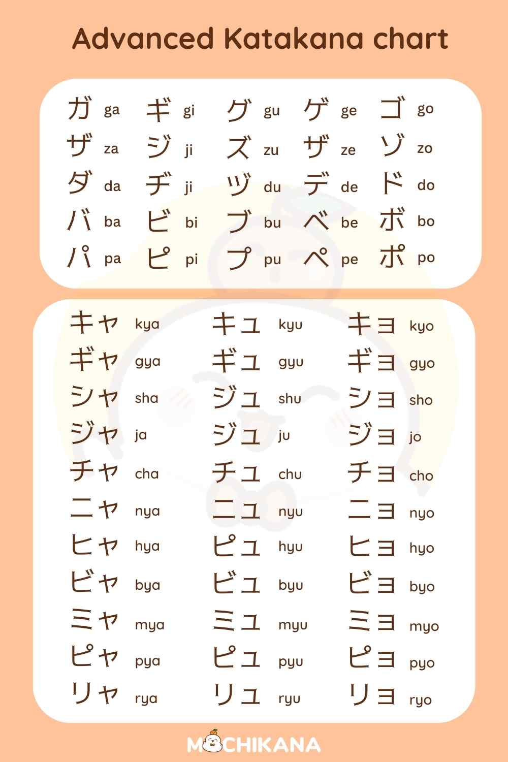 10 Katakana charts: From basic to advanced with free worksheet 10 Katakana charts: From basic to advanced with free worksheet