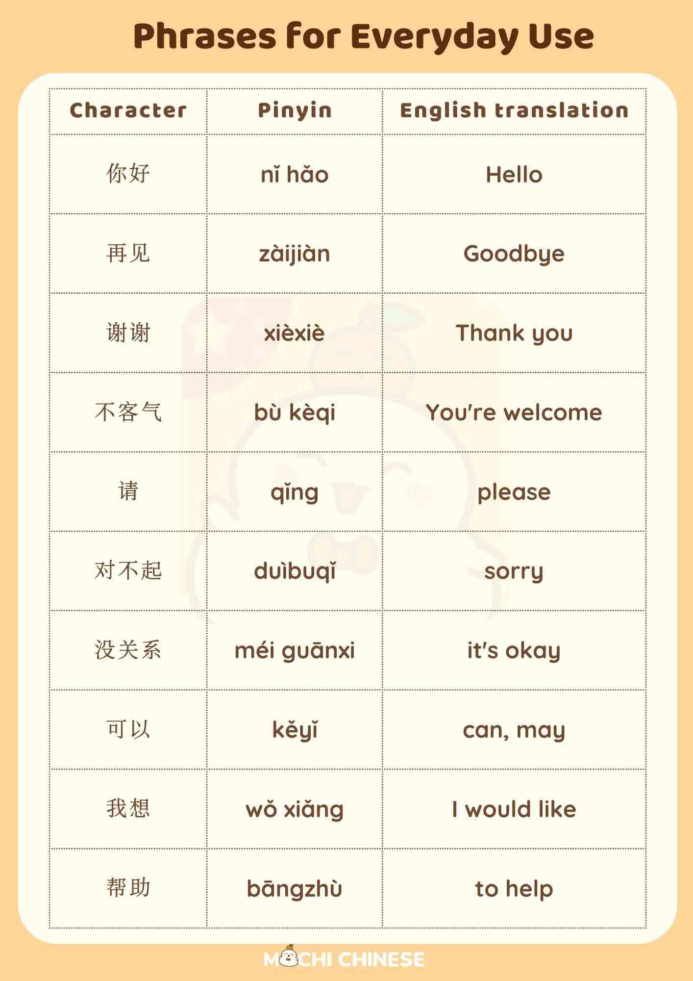 How Do You Speak Chinese 8 Easy Starting Points How Do You Speak Chinese 8 Easy Starting Points